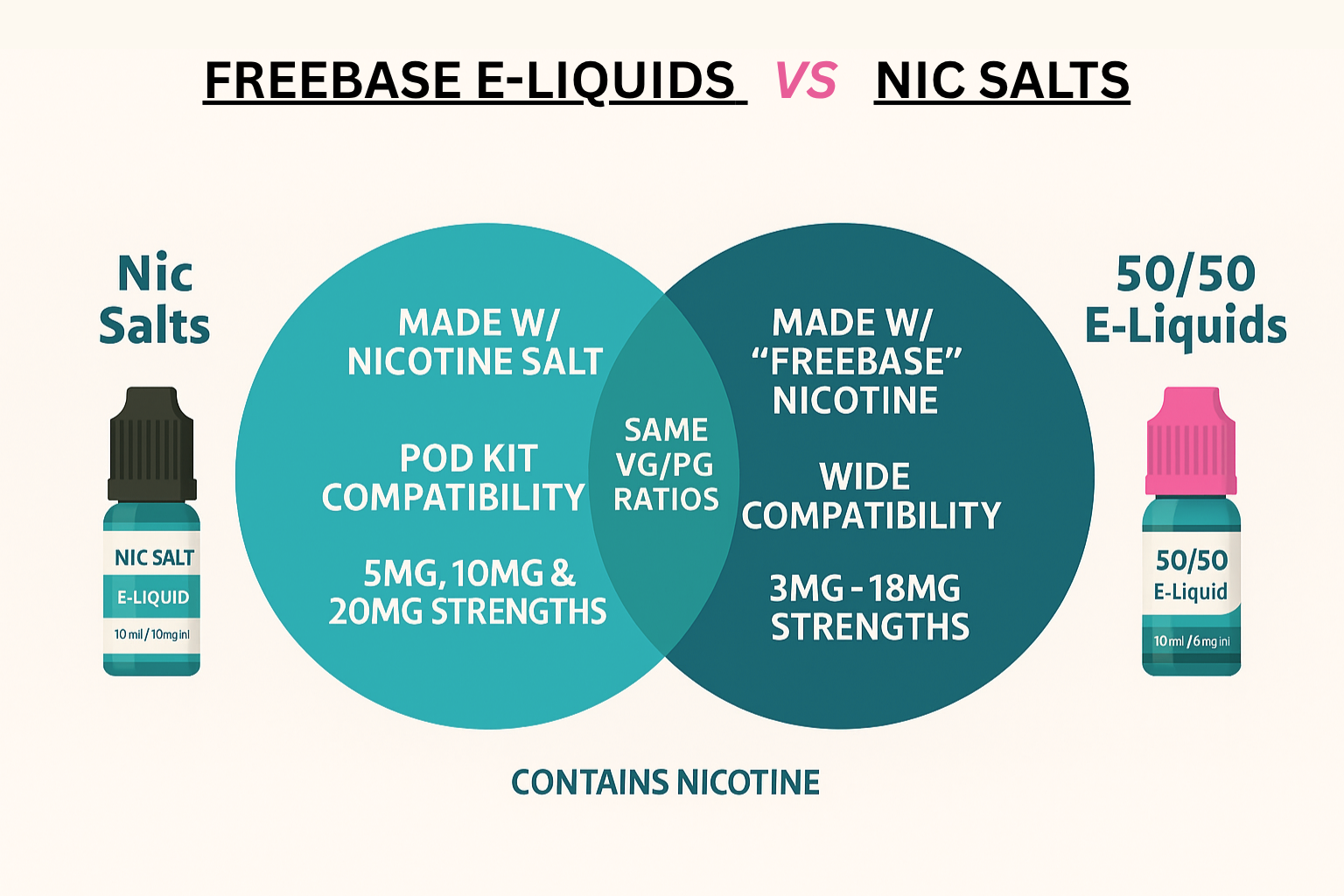 Difference between Nic Salts and Freebase Vape Juice
